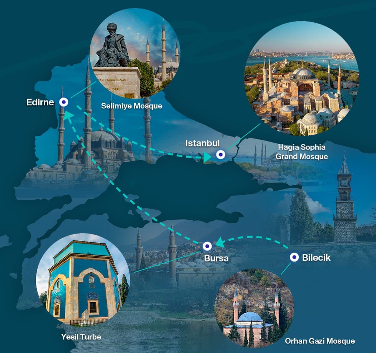 Journeys of Faith: The Ottoman conquest of Constantinople